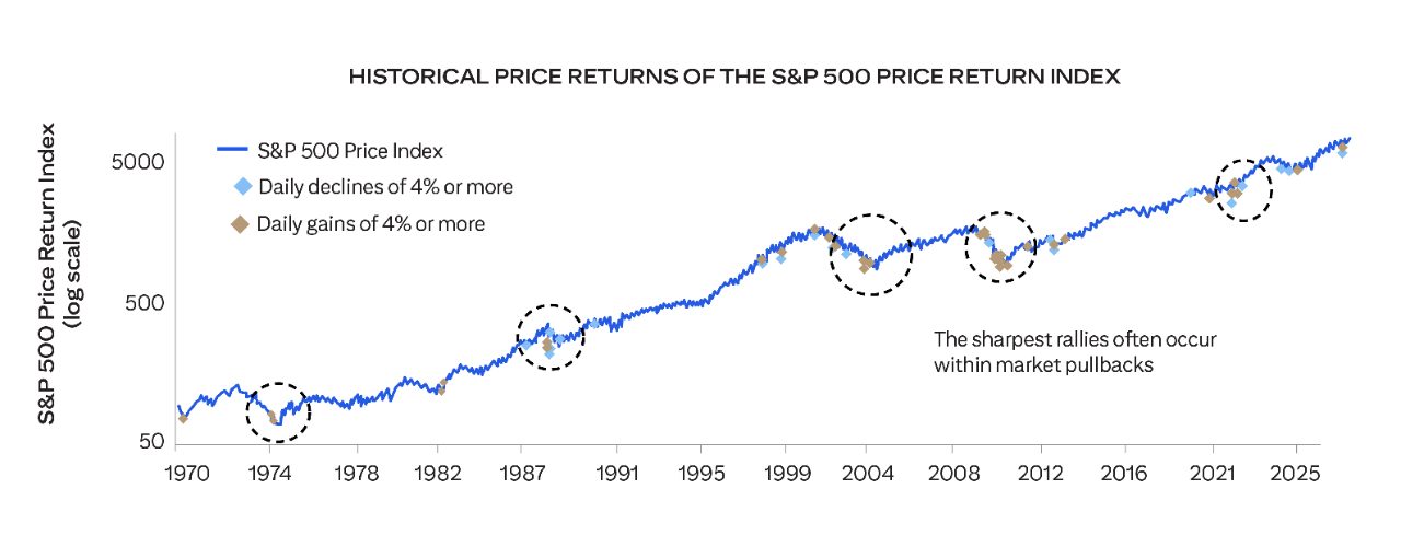 The cost of cashing out: why market timing doesn’t work | Citi Private Bank
