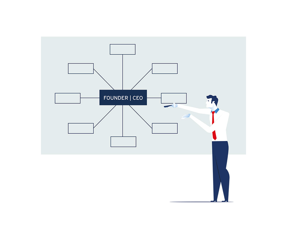 Principles of founder succession | Insights | Citi Private Bank